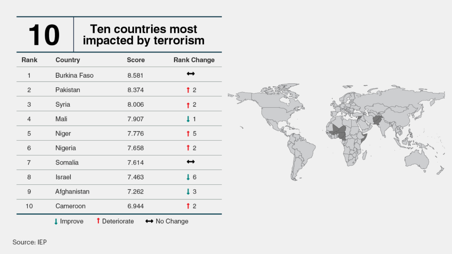 Global Terrorism Index 2025: Rising Threats and New Challenges